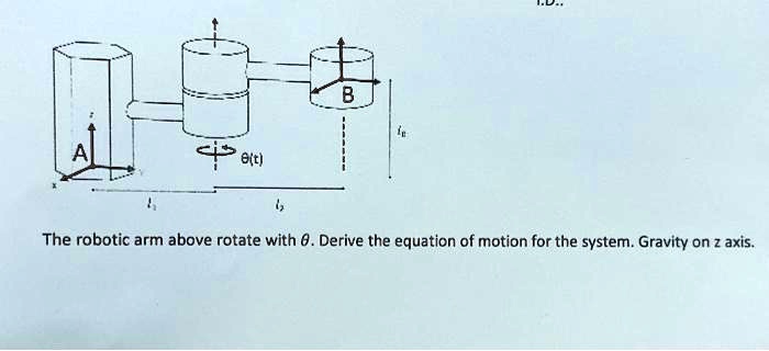 SOLVED: The robotic arm above rotates. Derive the equation of motion ...