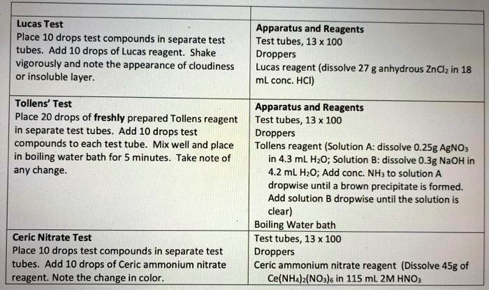 SOLVED: Lucas Test Place 10 drops of test compounds in separate test ...