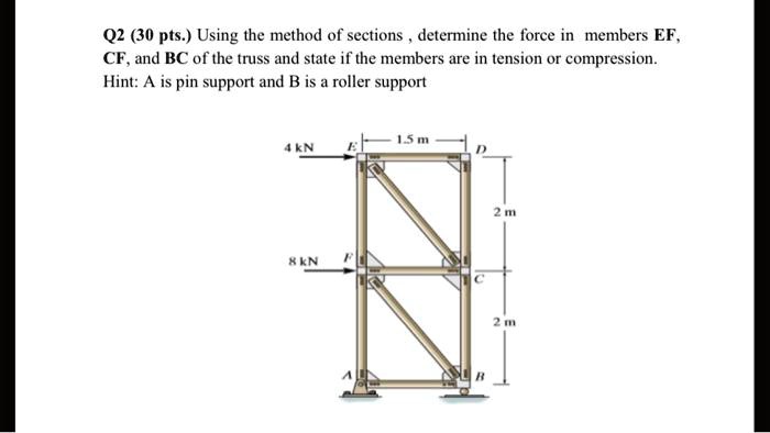SOLVED: Q230 pts. Using the method of sections, determine the force in ...