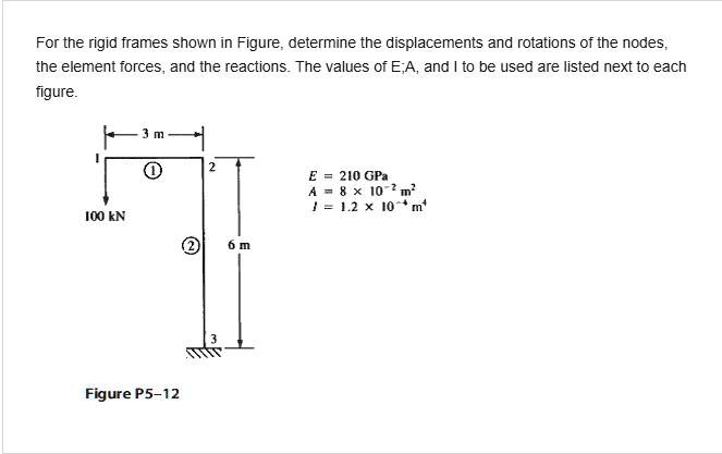 for the rigid frames shown in figure determine the displacements and rotations of the nodes the ...