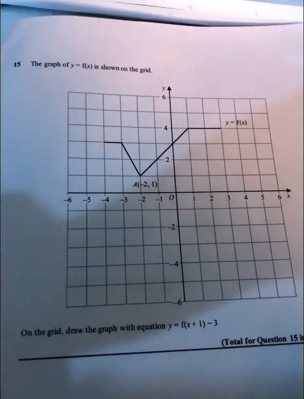 SOLVED: The graph of y = f(x) is shown on the grid. Il) 4(-2,1) gnd, draw the graph with ...