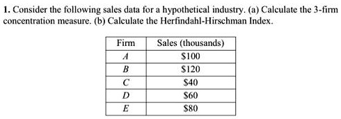 SOLVED: 1. Consider the following sales data for a hypothetical ...