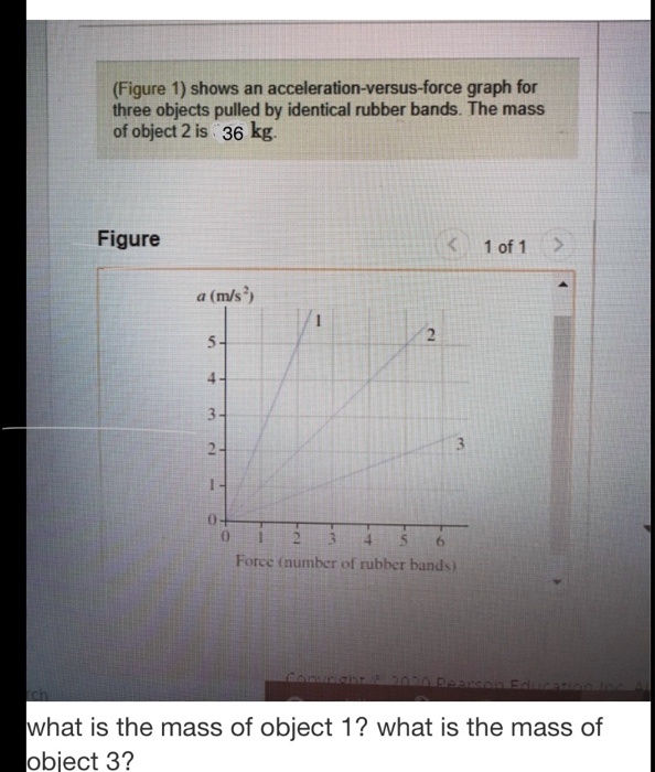 figure 1 shows an acceleration versus force graph for three objects ...