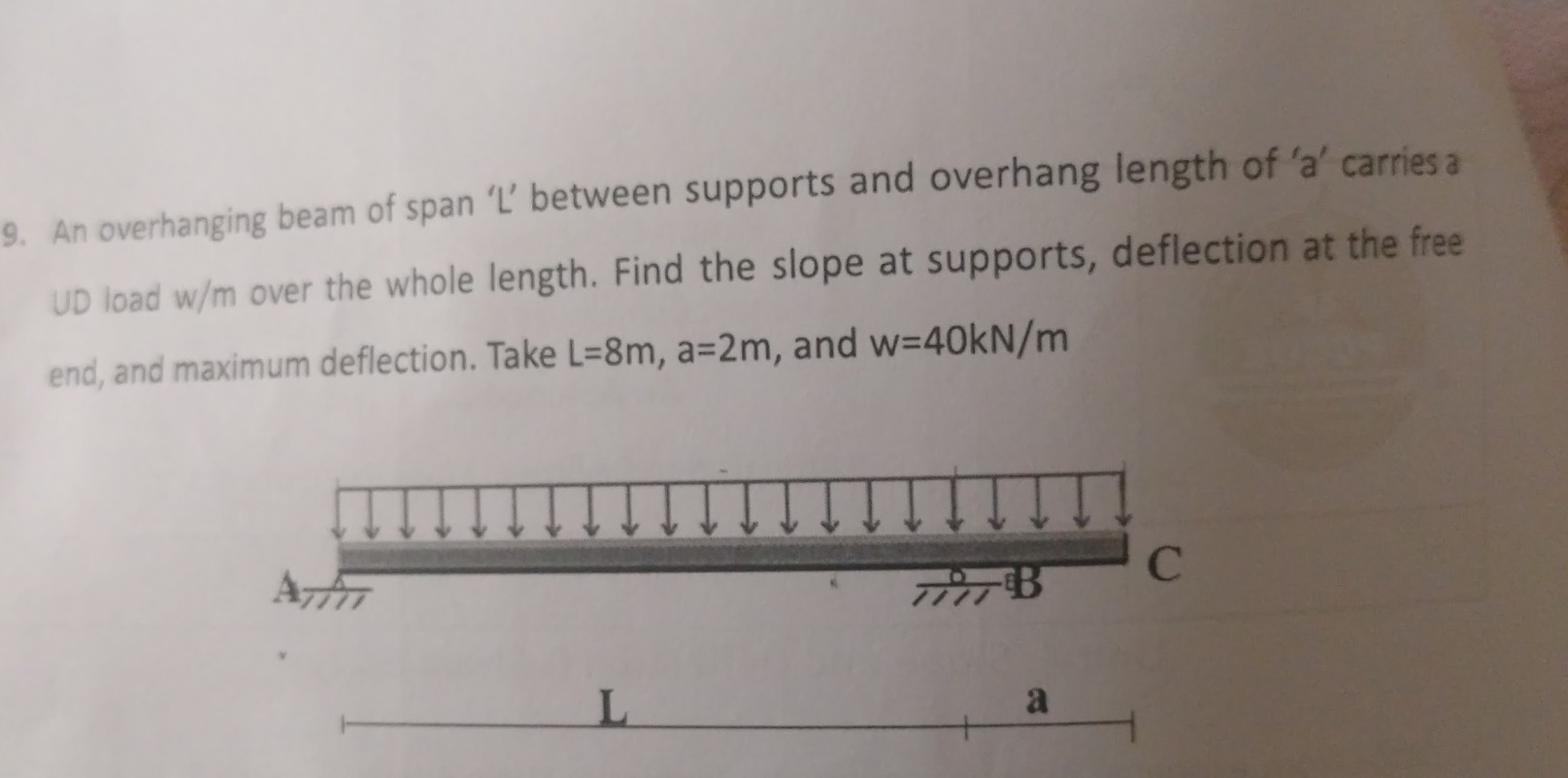 9. An overhanging beam of span ' L ' between supports and overhang ...