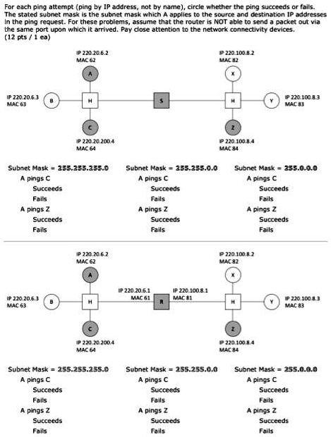 SOLVED: The stated subnet mask is the subnet mask which A applies to ...