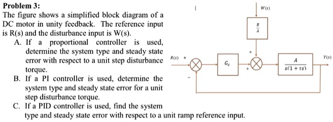 SOLVED: Problem 3: The figure shows a simplified block diagram of a DC ...