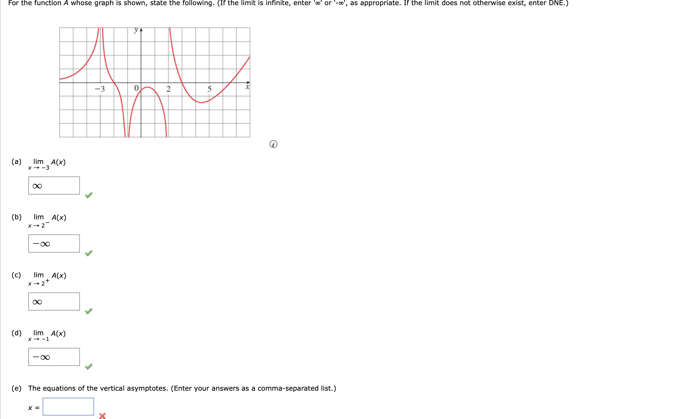 For the function A whose graph is shown, state the following. (If the ...
