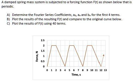 SOLVED: A damped spring-mass system is subjected to a forcing function F(t) as shown below ...