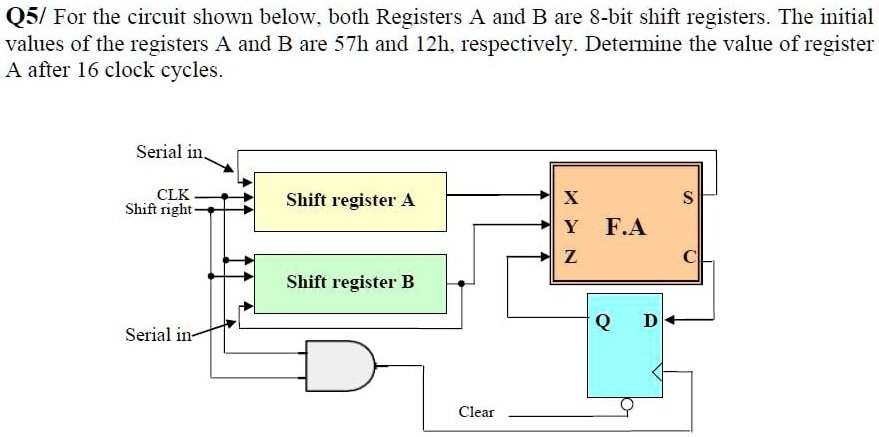 Q5/ For the circuit shown below, both Registers A and B are 8-bit shift registers. The initial ...