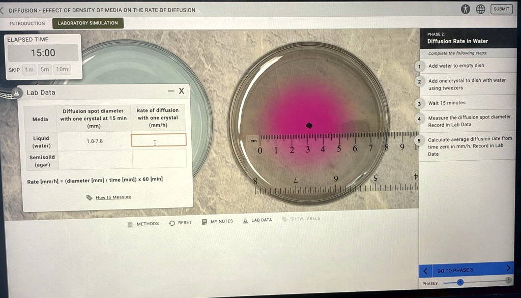 DIFFUSION • EFFECT OF DENSITY OF MEDIA ON THE RATE OF DIFFUSION ...