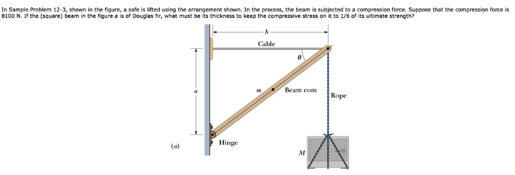SOLVED: In Sample Problem 12-3 shown in the figure, squares are lifted ...