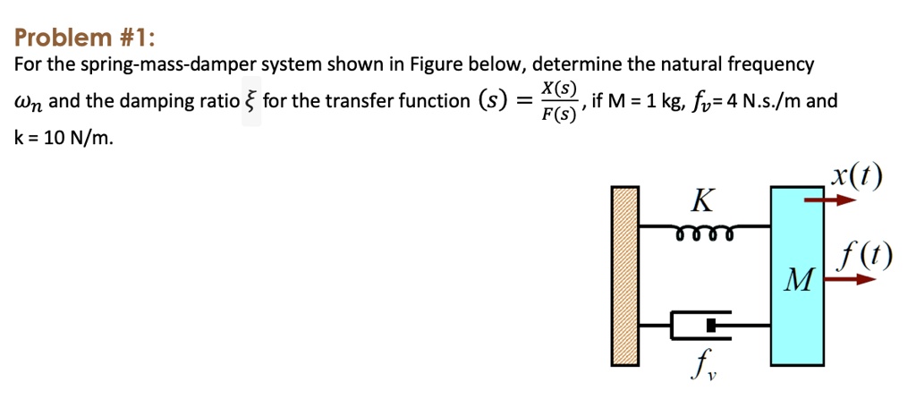 Problem #1: For the spring-mass-damper system shown in Figure below ...