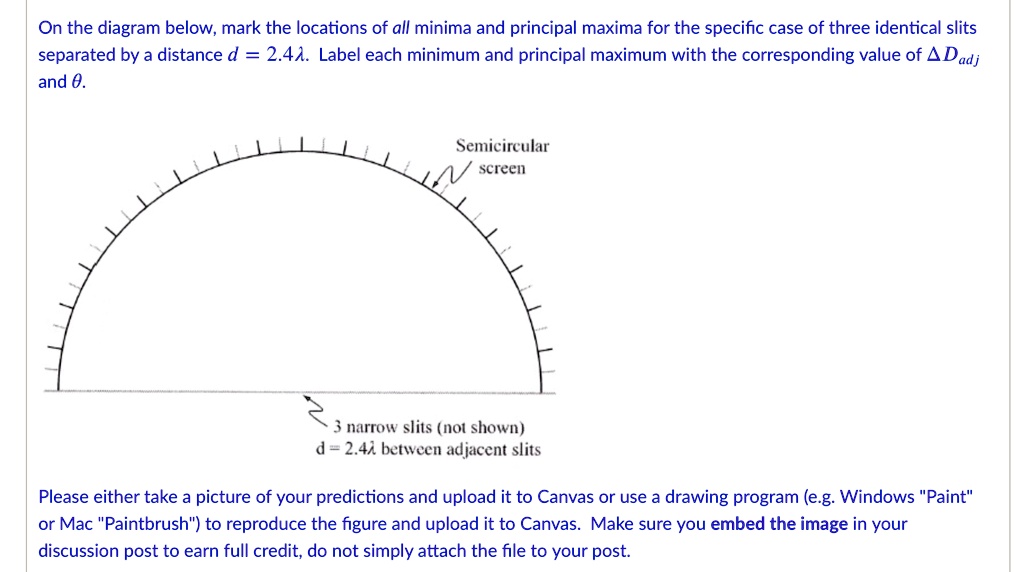 on the diagram below mark the locations of all minima and principal ...