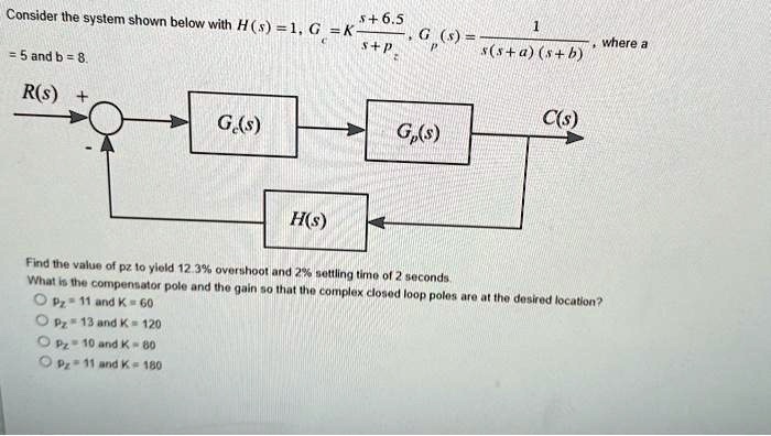 SOLVED: Consider the system shown below with H(s) = 1/(G(s) + K) where a = 5 and b = 8. R(s) G(s ...