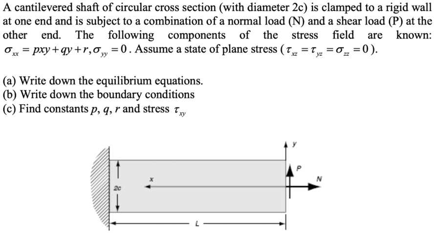 a cantilevered shaft of circular cross section with diameter 2c is ...