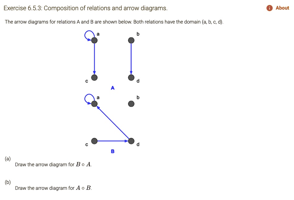 SOLVED: Exercise 6.5.3: Composition of relations and arrow diagrams ...