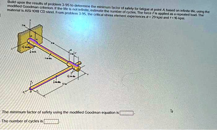 Solved Texts Build Upon The Results Of Problem 3 95 To Determine The Minimum Factor Of Safety