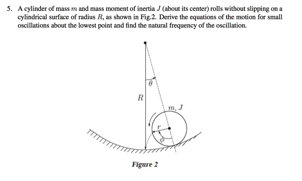 5. A cylinder of mass m and mass moment of inertia J (about its center ...