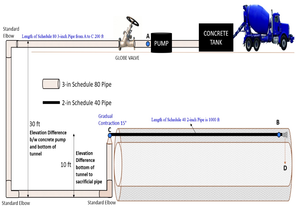 SOLVED: Series pipe Systems Need answers The following figure shows the ...