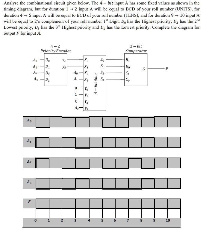 Analyse the combinational circuit given below. The 4 bit input A has some fixed values as shown ...