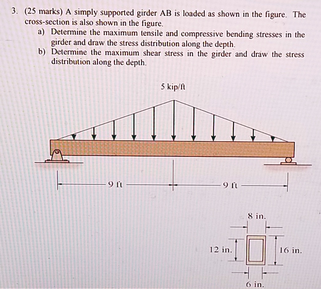 SOLVED: A simply supported girder AB is loaded as shown in the figure ...