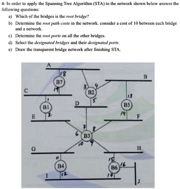 SOLVED: 4- In order to apply the Spanning Tree Algorithm (STA) to the network shown below ...