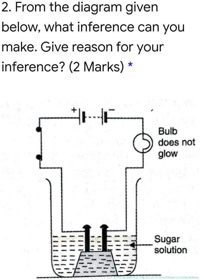 SOLVED: 'From the diagram given below, what inference can you make ...