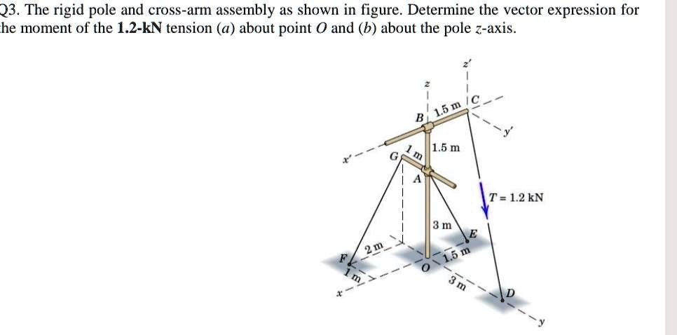 23 the rigid pole and cross arm assembly as shown in figure determine ...
