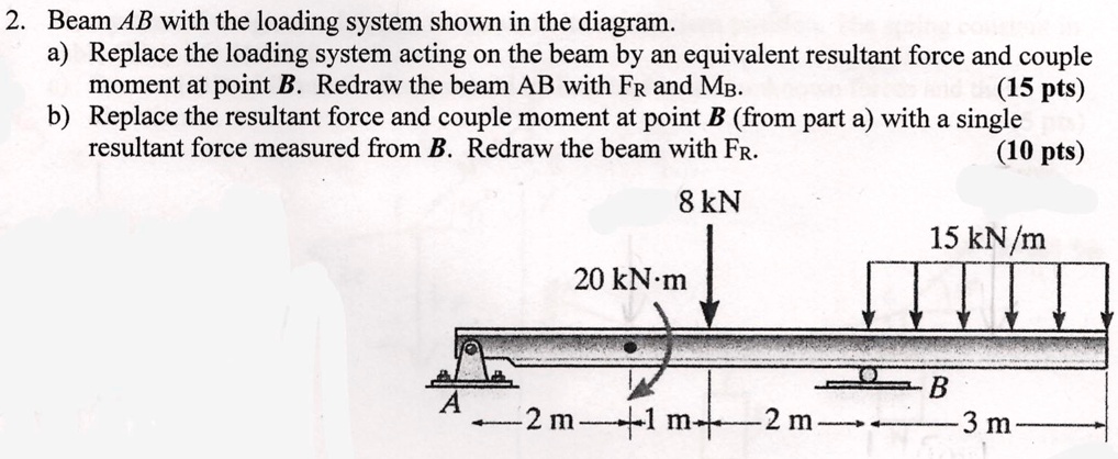 SOLVED: Beam AB with the loading system shown in the diagram. a) Replace the loading system ...