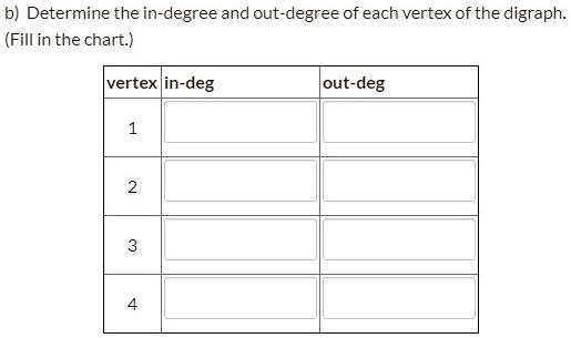 SOLVED: b) Determine the in-degree and out-degree of each vertex of the digraph (Fill in the ...