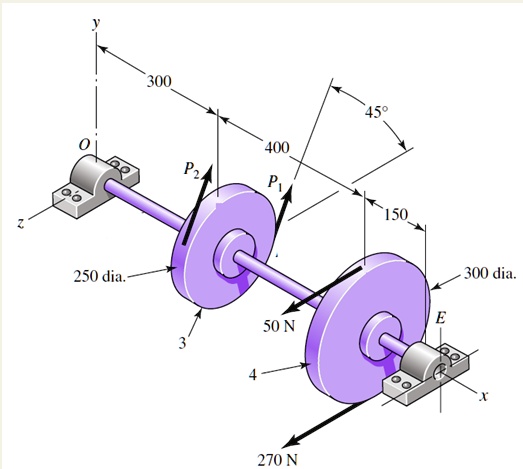 The rotating solid steel shaft shown in FIGURE 1 is simply supported by ...