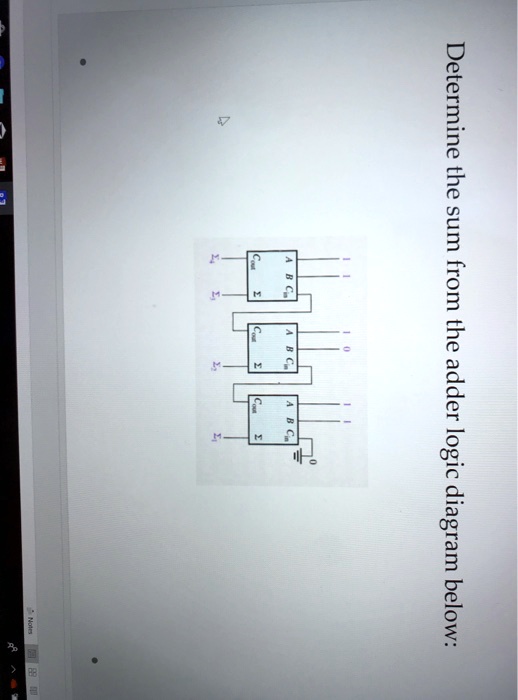 SOLVED: Determine the sum from the adder logic diagram below: SOLVED: Determine the sum from the adder logic diagram below: