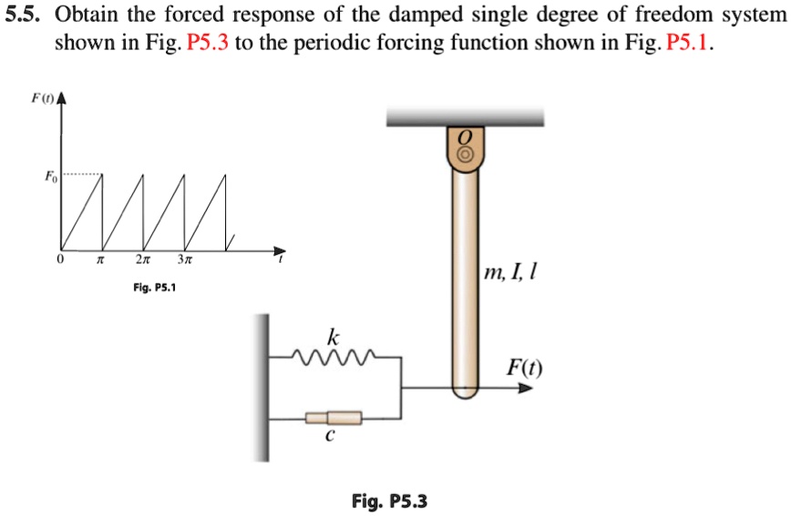 55 obtain the forced response of the damped single degree of freedom system shown in fig p53 to ...