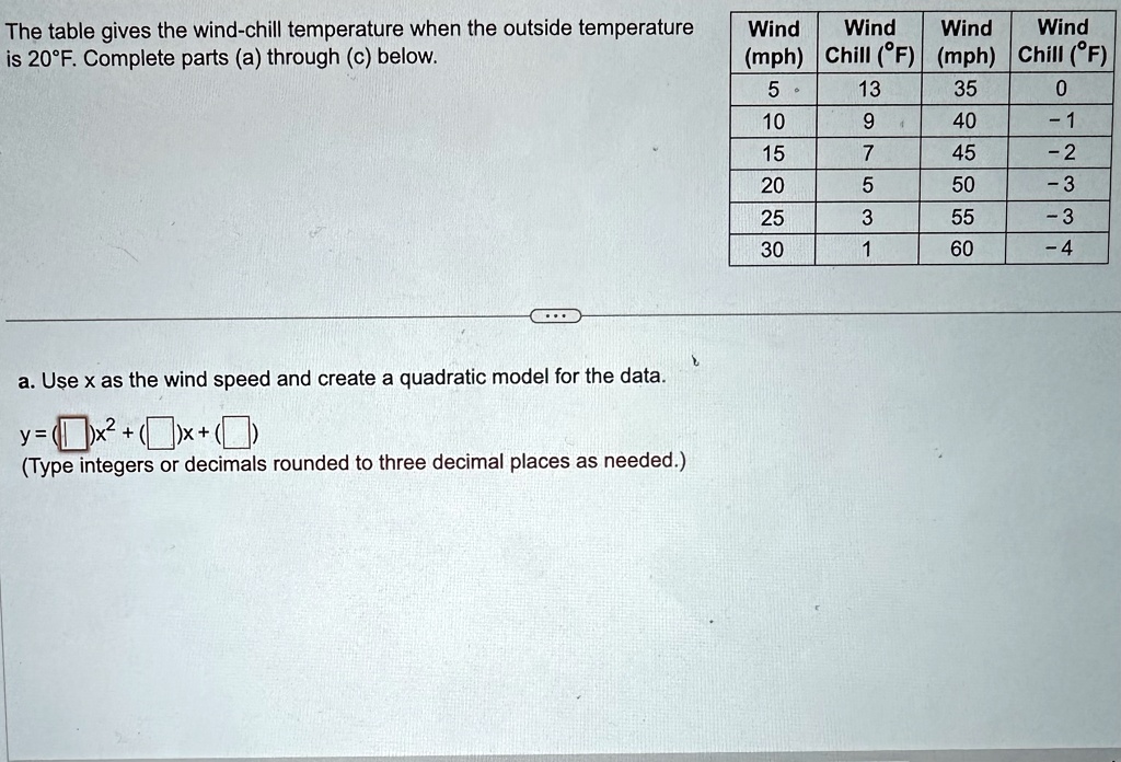 The table gives the wind-chill temperature when the outside temperature ...
