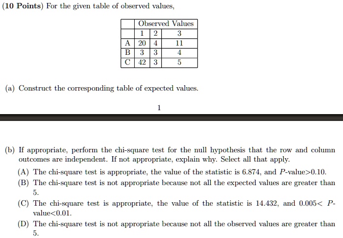 SOLVED:(10 Points) For the given table of observed values_ Observed ...