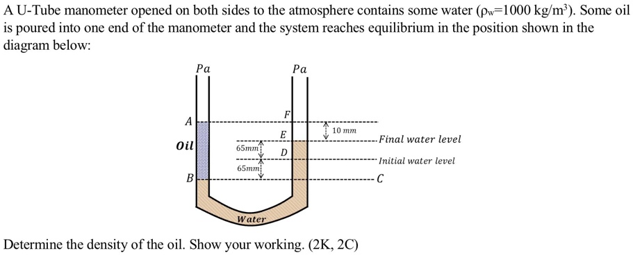 SOLVED:A U-Tube manometer opened on both sides to the atmosphere ...