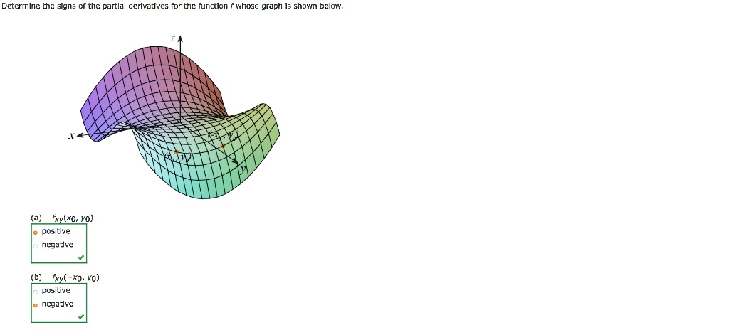 SOLVED:Determine the signs 0f the partial derivatives for the function ...