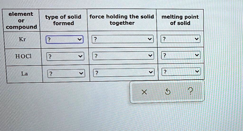 element or compound type of solid force holding the solid melting point ...
