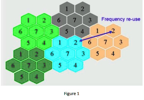 SOLVED: Figure 1 shows a cellular system for a mobile telecommunication network. The cell radius ...