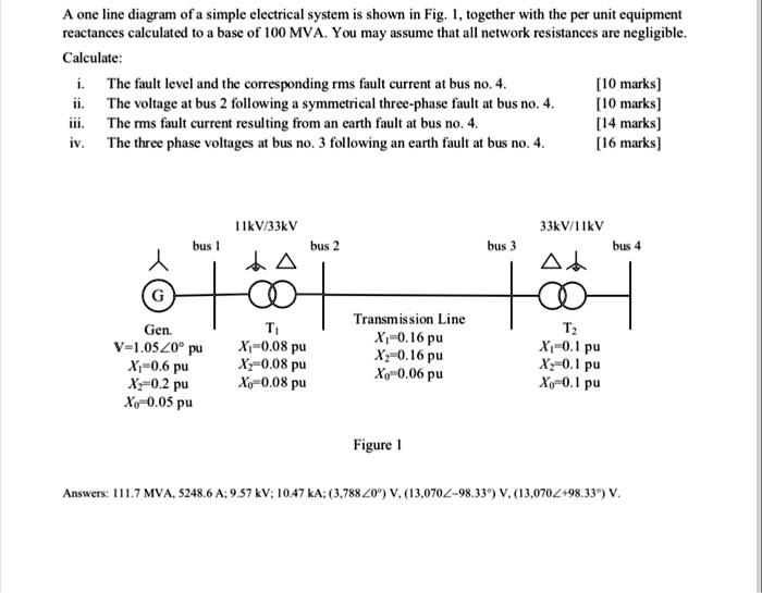 SOLVED: A one-line diagram of a simple electrical system is shown in Fig. 1, together with the ...