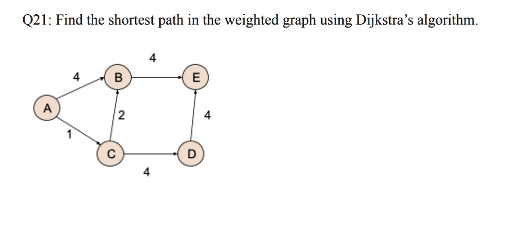 Q21: Find the shortest path in the weighted graph using...