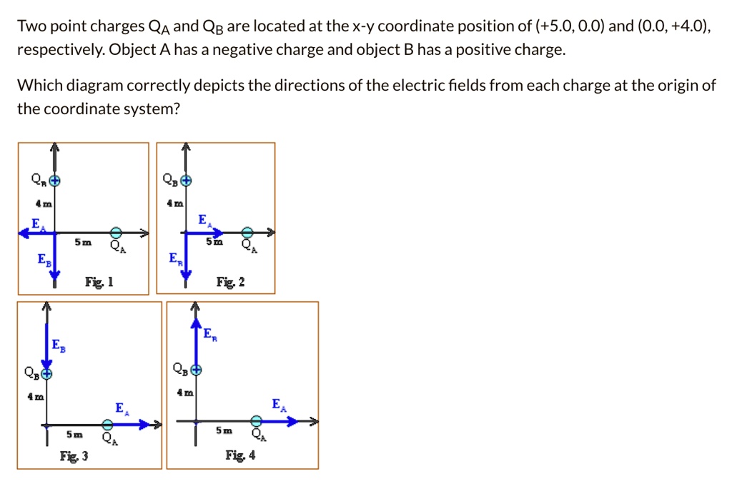 Solved Two Point Charges Qa And Qb Are Located At The X Y Coordinate