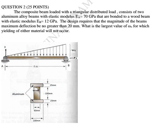The composite beam loaded with a triangular distributed load consists ...