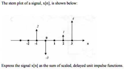 The stem plot of a signal, x[n], is shown below: Express the...