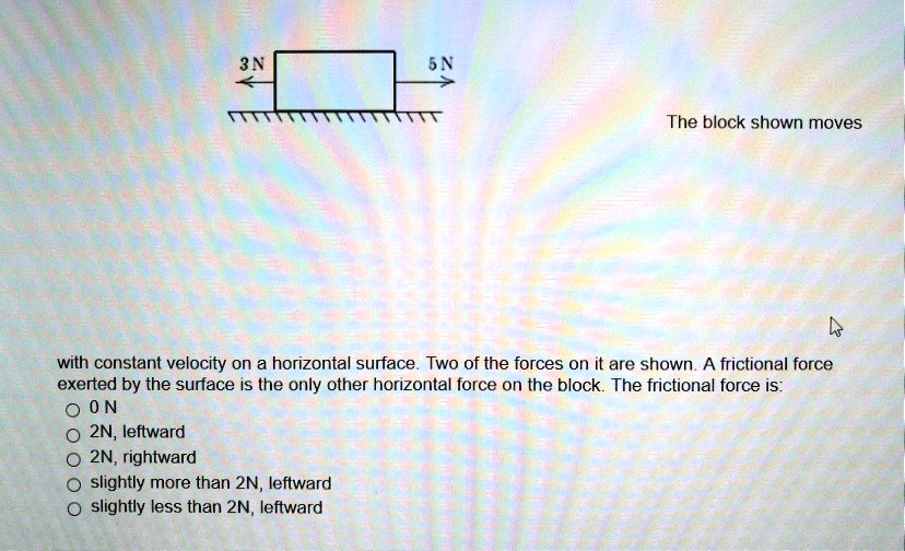 3n The Block Shown Moves With Constant Velocity On A Horizontal Surface