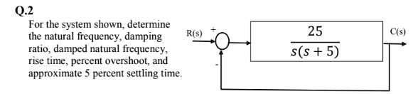 Q.2 For the system shown, determine the natural frequency, damping ratio, damped natural ...
