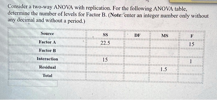 SOLVED: Consider two-way ANOVA with replication: For the following ANOVA table, determine the ...