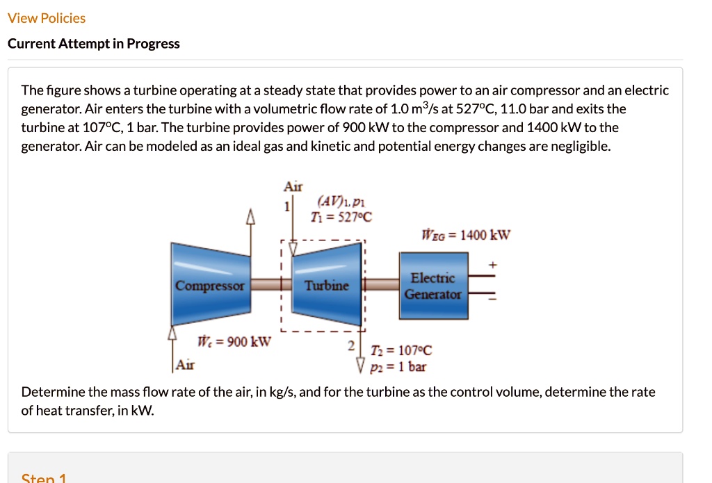 The Figure Shows A Turbine Operating At A Steady State That Provides