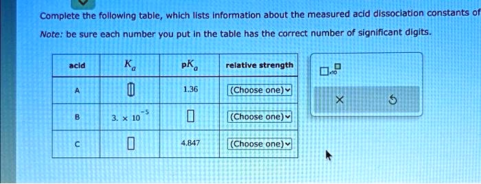 Complete the following table, which lists information about the ...