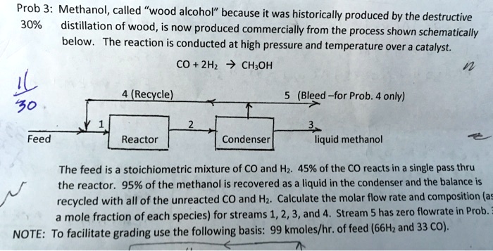 Prob 3: Methanol, called ẅood alcoholb̈ecause it was historically ...